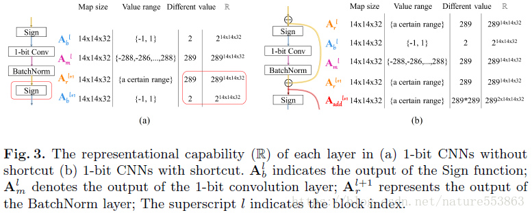 Bi Real Net——xnor Net的增强与演进（binary Neural Network） Csdn博客
