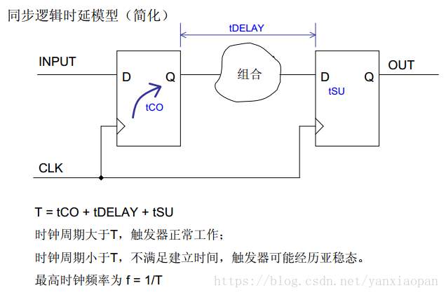 Verilog 时序分析1verilog关键路径问题 Csdn博客 7565