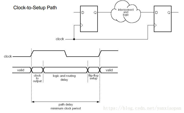 Verilog 时序分析1verilog关键路径问题 Csdn博客 9403