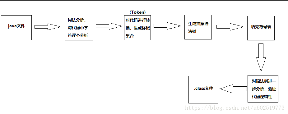 Jvm内存结构说说虚拟机的内存结构 Csdn博客 