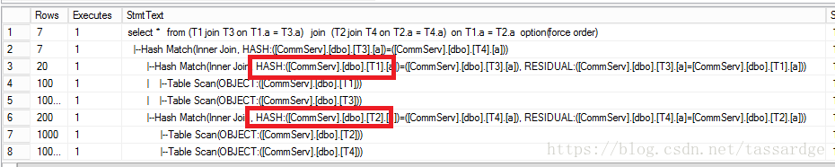 Sqlserver 之 Hash Joinsqlserver Hash Join Csdn博客 