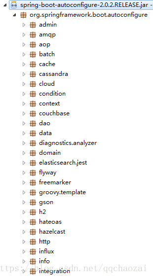 【spring Boot】五、注解（自动配置）原理浅析 Spring Boot Autoconfigure 2 0 2 无hibernateproperti Csdn博客