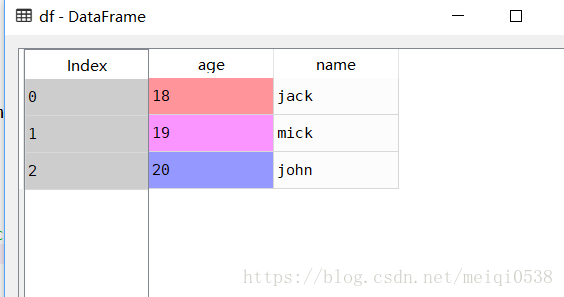 Pandas 中dataframe的数据定义，访问，修改，删除，增加，遍历dfdataframe Csdn博客 