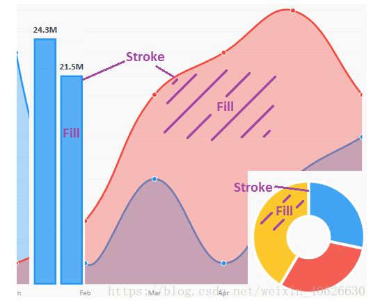 Wpf绘图—live Chartslivecharts Axissection Csdn博客 5280