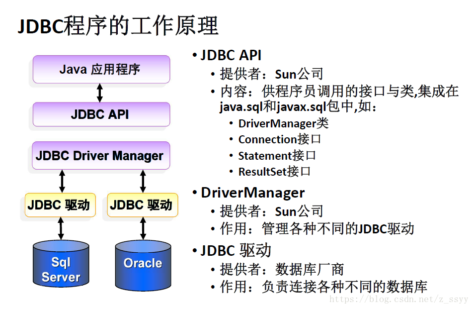 Java数据库编程 Csdn博客 