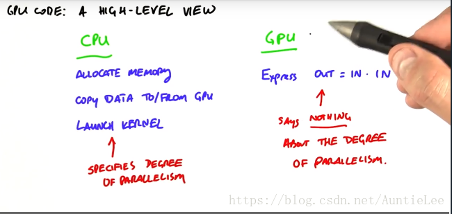 Cuda入门笔记（三）gpu编程基础——一个典型gpu程序cuda编程float分配至gpu Csdn博客 5683