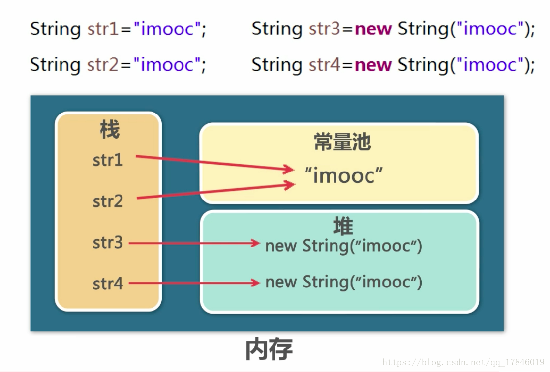 Android基础学习 Java篇day7 Step3 第三节：java字符串java编程要求已有字符串“ Abcdefg ”将此字符串处理后输出“abcdef Csdn博客 
