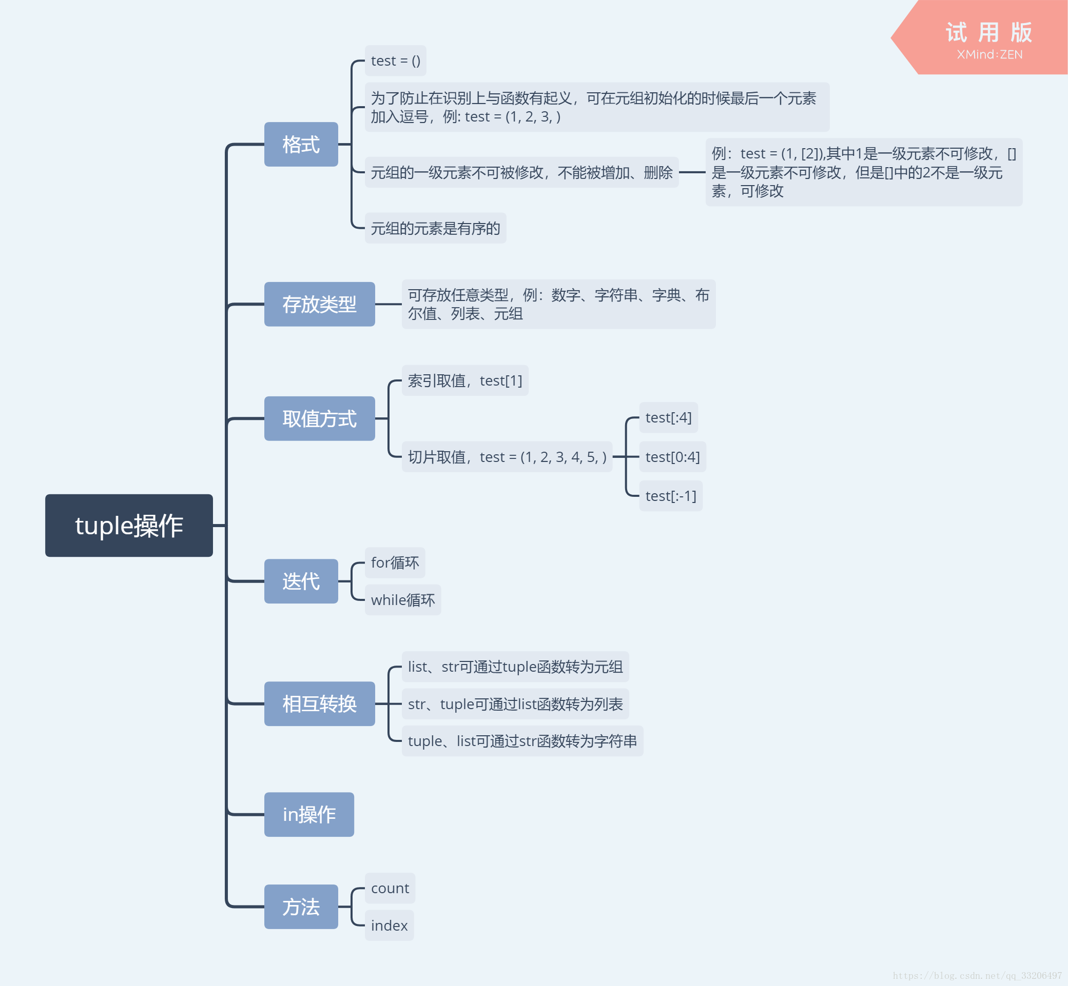 Python元组tuple的操作tuple Python 元组操作 Csdn博客 3938