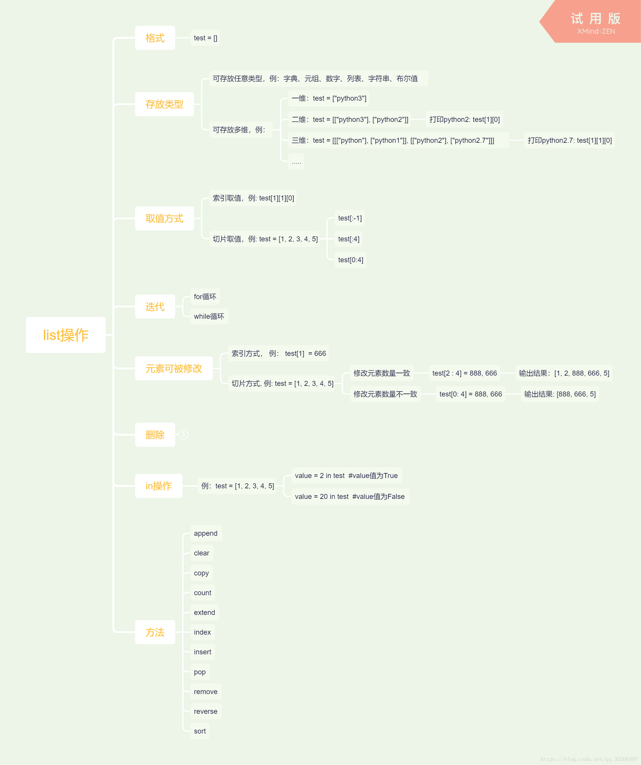 Python列表list的操作及方法list 12 Csdn博客 