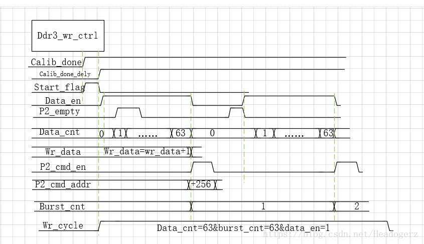 基于fpga对ddr3的读写控制如何写一个低功耗的ddr3控制器 Csdn博客 8412
