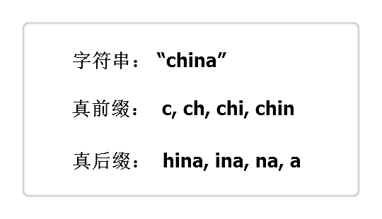 字符串的模式匹配（kmp）算法设主串 T Abaabaabcabaabc模式串 S Abaabc采用 Kmp 算法进行 Csdn博客