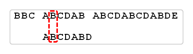 字符串的模式匹配（kmp）算法设主串 T Abaabaabcabaabc模式串 S Abaabc采用 Kmp 算法进行 Csdn博客