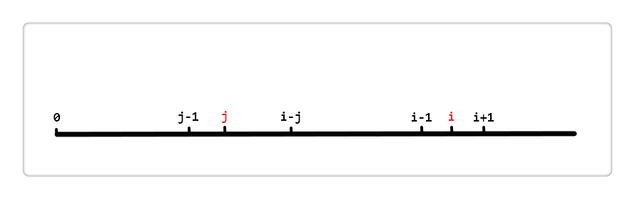 字符串的模式匹配（kmp）算法设主串 T Abaabaabcabaabc模式串 S Abaabc采用 Kmp 算法进行 Csdn博客