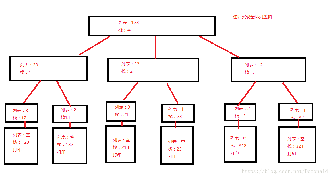 算法 使用递归求解全排列（python）如何使用递归算法求排列 Csdn博客 2637