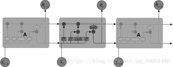 在pytorch框架下使用lstm预测sin函数 Pytorch Lstm网络可以训练sin函数吗 Csdn博客