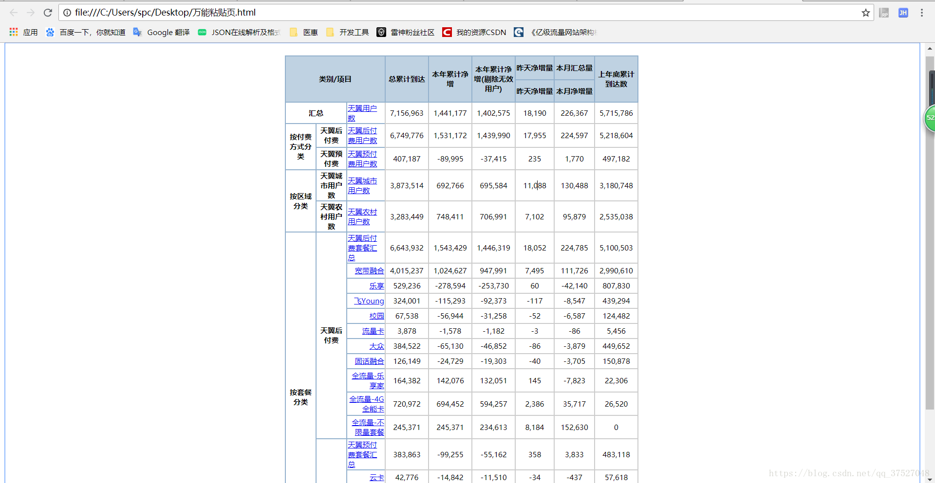 Html原样万能粘贴器带格式工作html模版复制 Csdn博客 