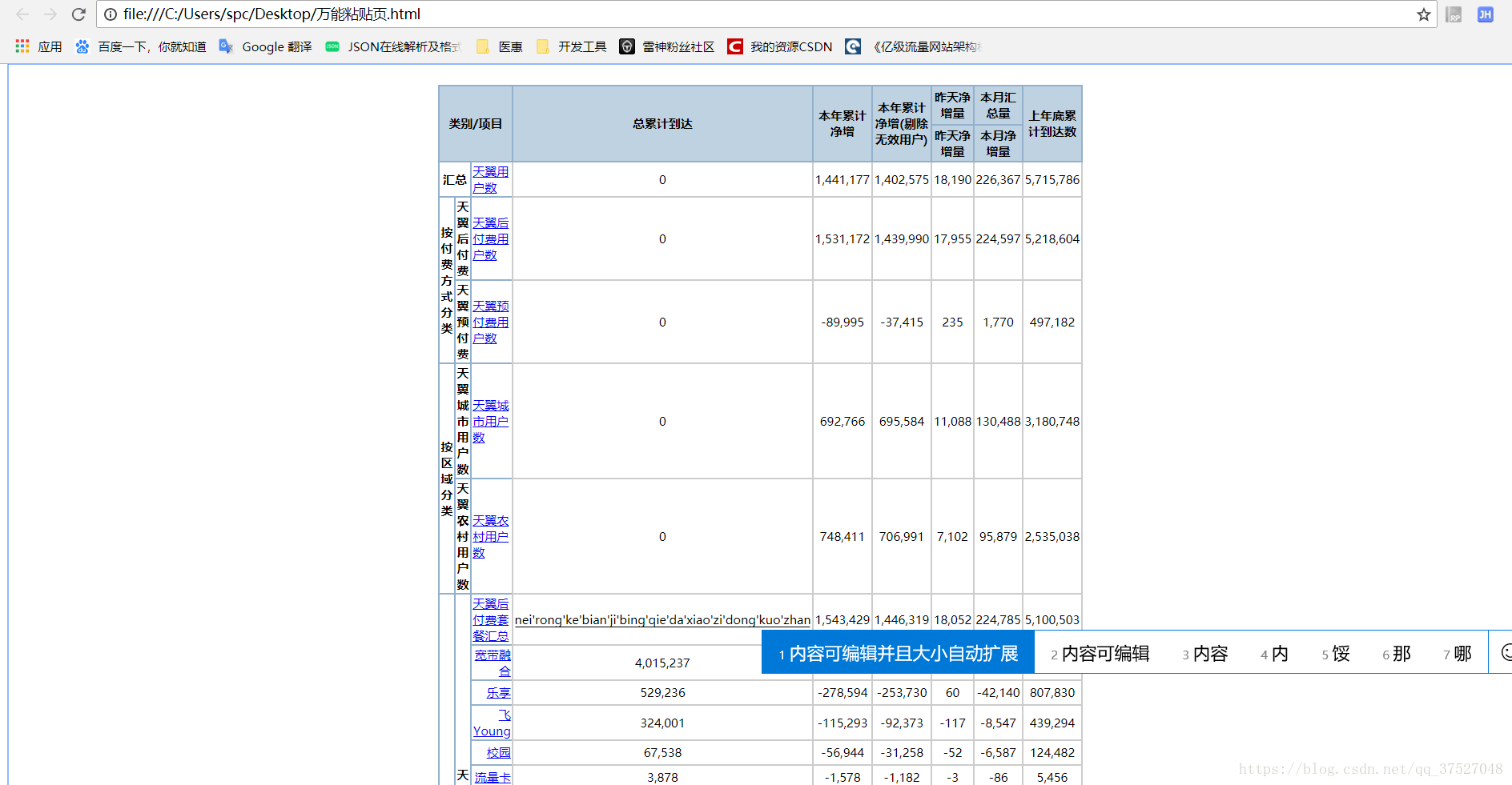 Html原样万能粘贴器带格式工作html模版复制 Csdn博客 8854