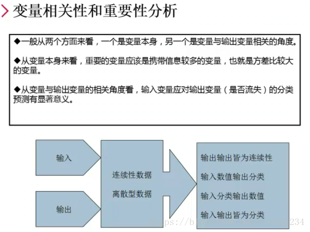 实战演习（八）——全量客户的保留（流失客户预警） Csdn博客 