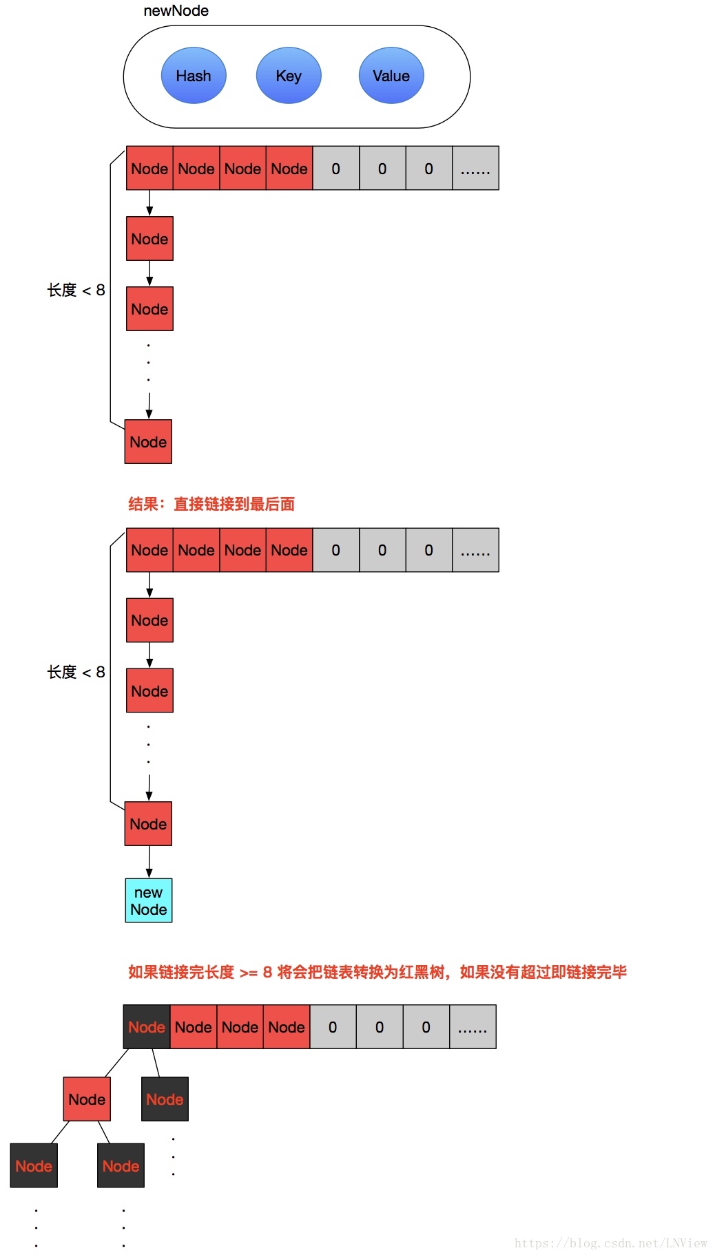 Map 二 Hashmap Put方法详细解刨mapput 理解 详细 Csdn博客 