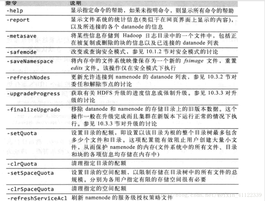 Hadoophdfs管理hdfs Dfsadmin Triggercheckpoint Csdn博客 