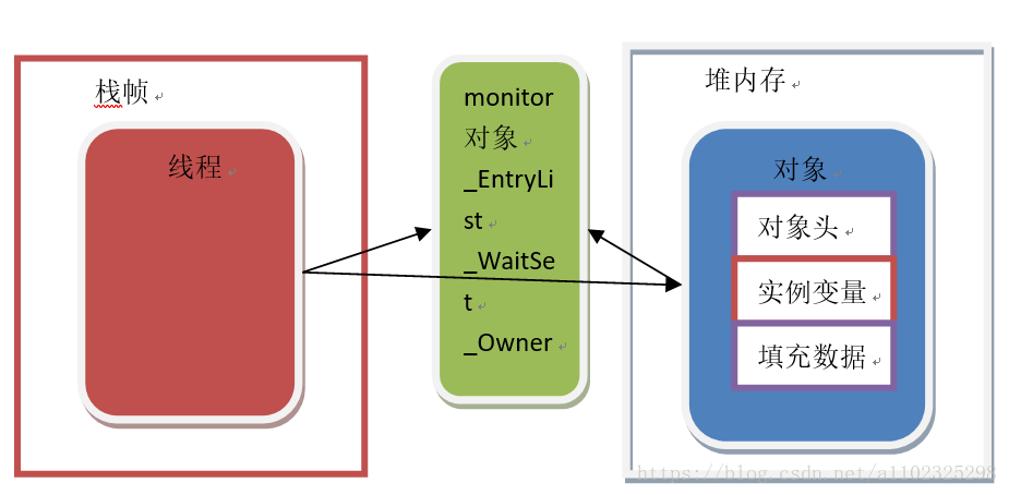 Java 并发编程之 Synchronized 关键字最全讲解java中synchronized中可以传类的class文件吗 Csdn博客 