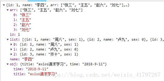 Vue Axios Post请求发送复杂数据类型详解 Axios Datatype Csdn博客