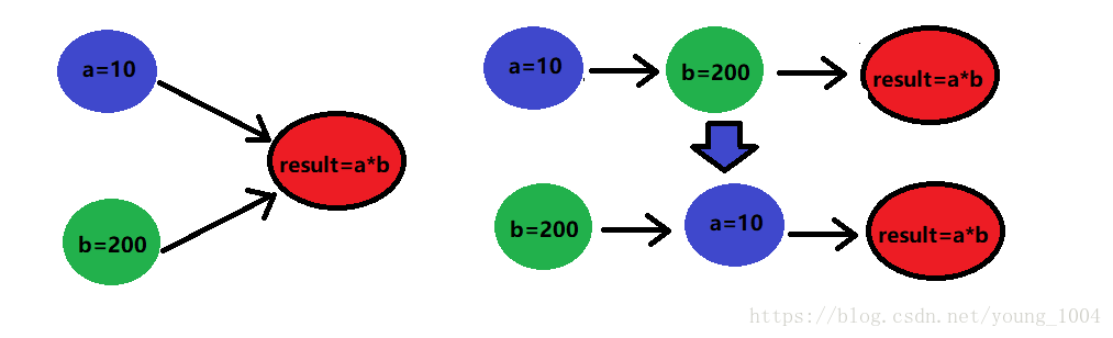 Javaweb 并发编程 与 高并发解决方案javaweb怎样实现并发 Csdn博客 