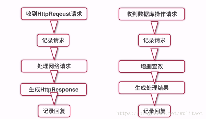 Springboot进阶之web进阶2~使用aop处理请求（日志）使用aop对 Webclient调用 请求是打印日志 Csdn博客 