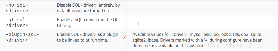 Arm Qtembedded 470移植添加mysql插件arm Qt 部署 Mysql 插件 Csdn博客 9882
