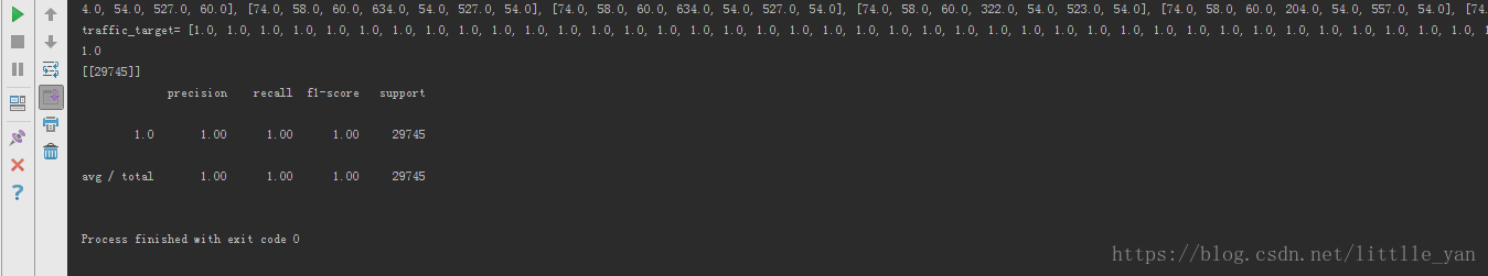 基于sklearn实现随机森林（randomforest）算法（python）随机森林python代码实现包含数据集 Csdn博客