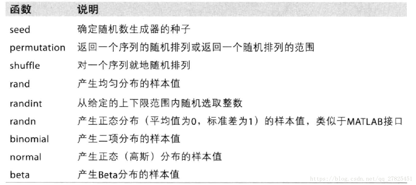 Numpy学习笔记numpy 负数 右移 Csdn博客 4394