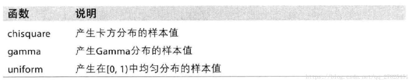 Numpy学习笔记numpy 负数 右移 Csdn博客 