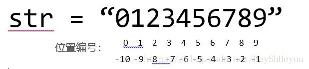 Python切片 截取 逆序截取逆序截取numpy Csdn博客 