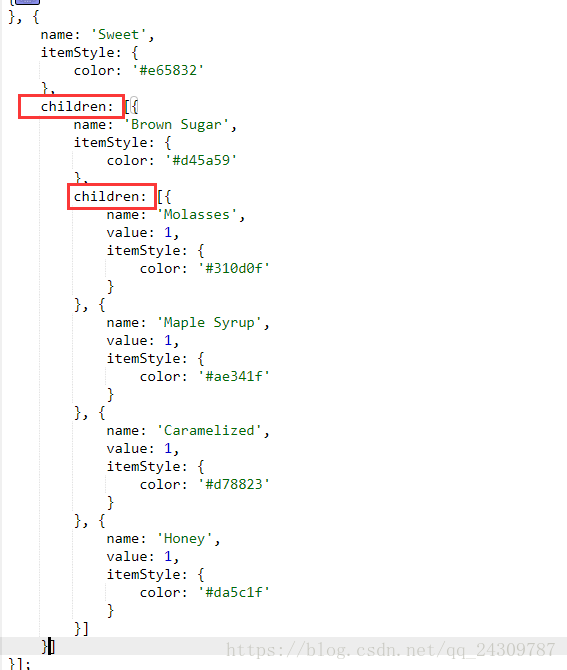 Java递归拼接json树形结构java 通过sql组装树形结构json Csdn博客