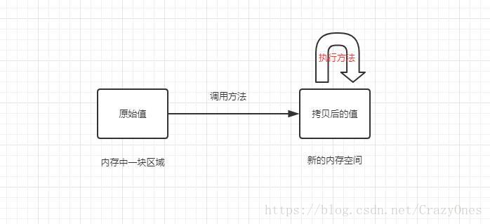 Java方法参数传递问题java 中方法为什么不能传递方法 Csdn博客 
