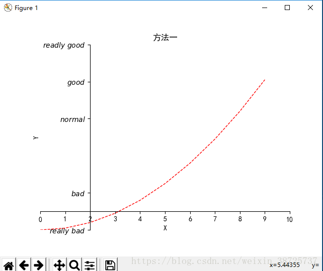 Python 设置标题、轴标签、刻度标签（ticker部分）python Plot最大刻度显示 Stick Csdn博客 7729