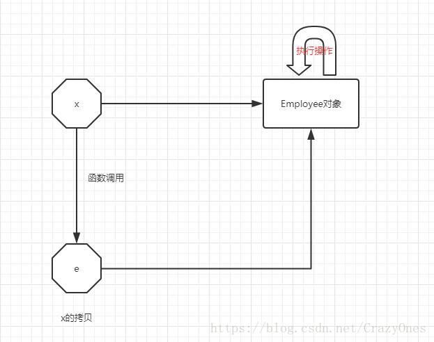 Java方法参数传递问题java 中方法为什么不能传递方法 Csdn博客 