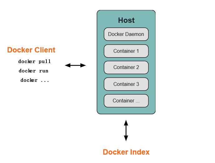 Docker学习笔记 Docker Insecure Registry Csdn博客