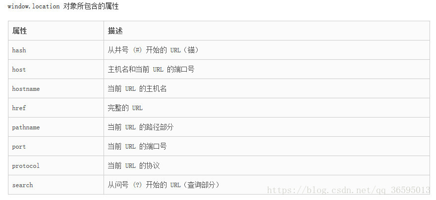 （史上最全）web前端面试试题大全及答案汇总（之篇二javascript基础笔试面试题）前端试题补充按钮事件的函数，确认用户是否退出当前页面 Csdn博客