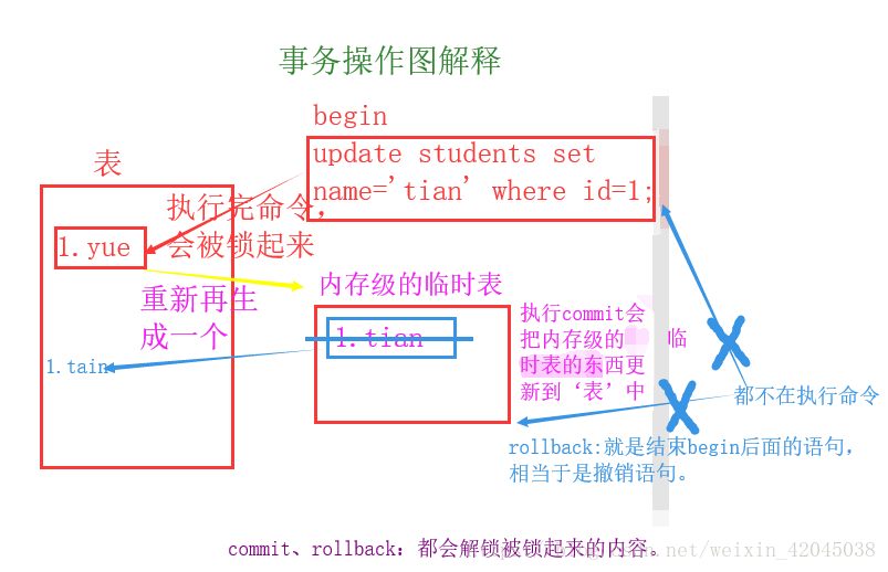 Mysql 的高级用法mysql高级用法 Csdn博客 