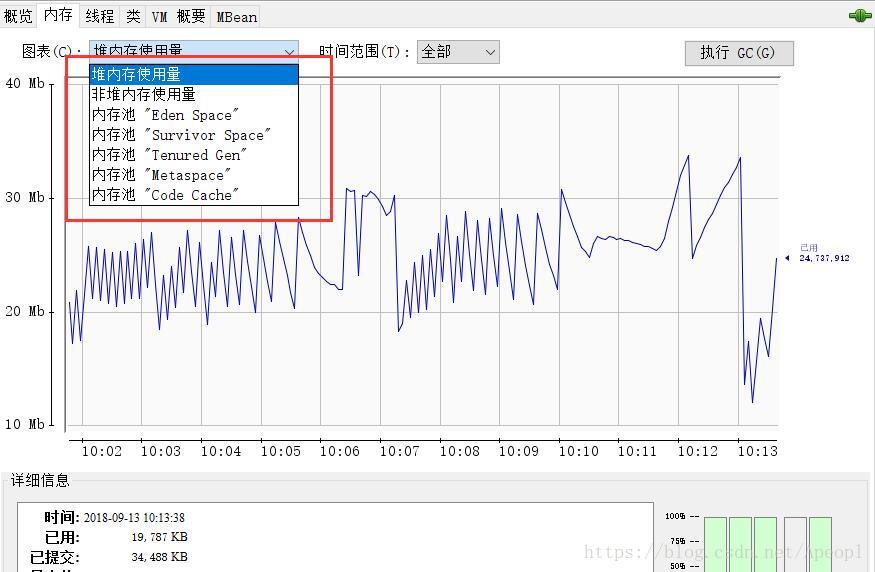 Jdk自带的虚拟机监控可视化工具之jconsole Jdk 的jconsole Jre Csdn博客