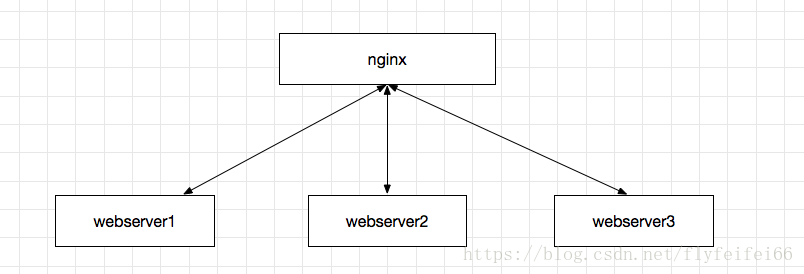 Nginx超时重试机制及潜在的坑nginx Server 超时 Csdn博客 