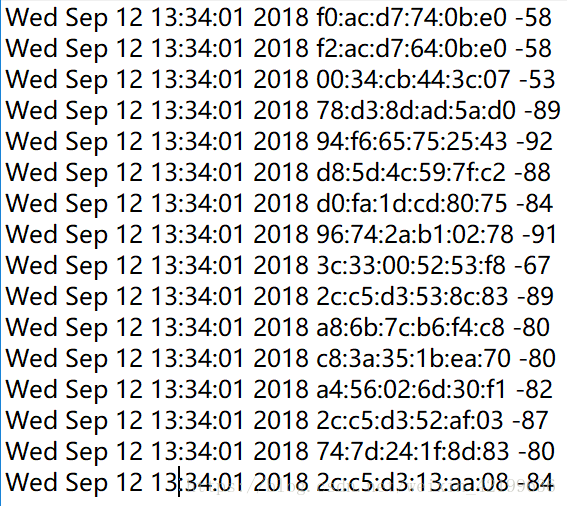 Pandas读取，写入txt文件，统计某列元素的重复次数pandas 某一列每个元素重复的次数 Csdn博客 6611