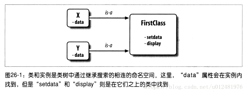 Python中类成员变量与实例成员变量相互影响的原因超详细解释python修改类成员影响其他实例 Csdn博客 