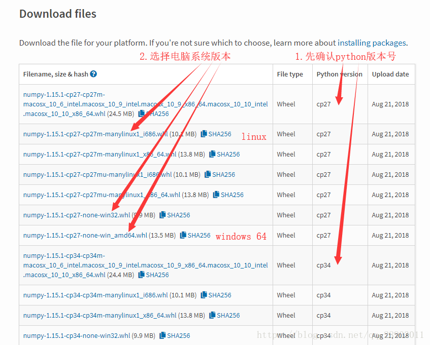 Scikit Learn所需支持库（numpy、scipy、matplotlib2d）的安装指南111版本的scikit Learn对应的scipy Csdn博客