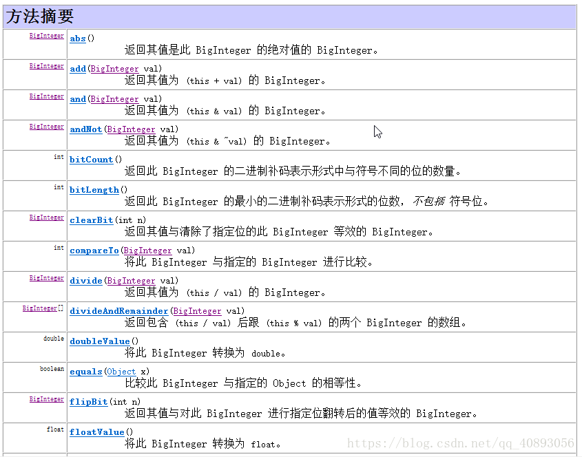 Java大数类 Bigdecimal和bigintegerclass类型bigdecimal Csdn博客 