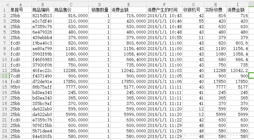 Python利用pandas读取excel文件和筛选处理小案例pandas Readexcel筛选字段 Csdn博客 3832