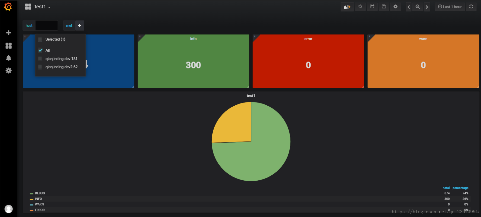 Elasticsearch 与 Grafana集成grafana集成elaster Csdn博客 