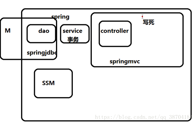 Mybatis的基本应用举例说明事务在mybatis中的具体应用 Csdn博客 