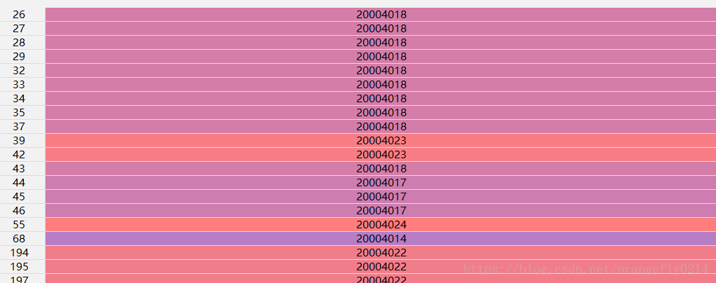 Python的dataframe删除原来索引，重新建立从0开始的索引 Python 重置索引 Csdn博客